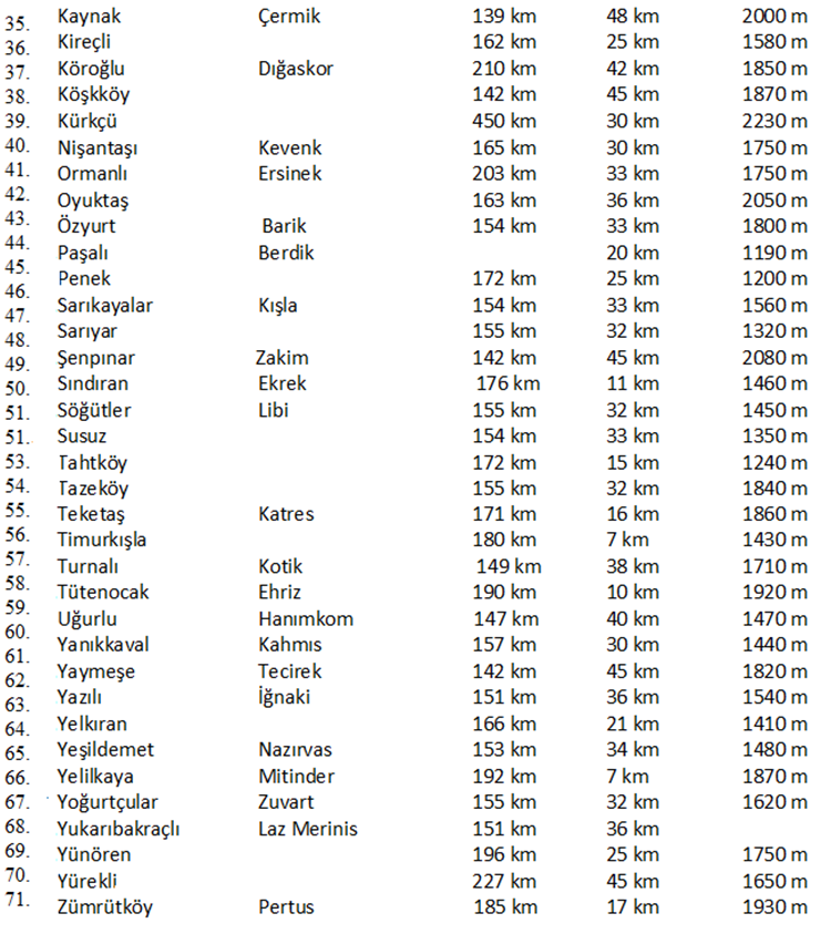 Şenkaya’nın Köyleri – Eğitim Ve Bilim Pınarı Şenkaya & Saklı İl